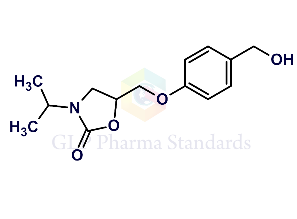 Dashboard/GLP Pharma Standards